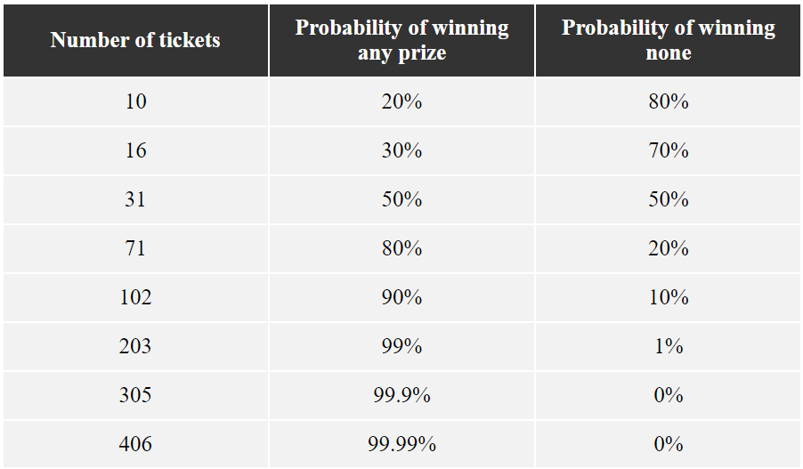 How to Win the Australian Powerball Using Math